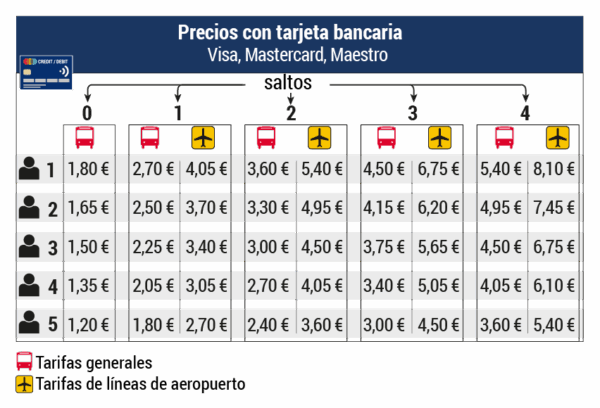 Buses in Mallorca (Coaches): Urban/Interurban Services